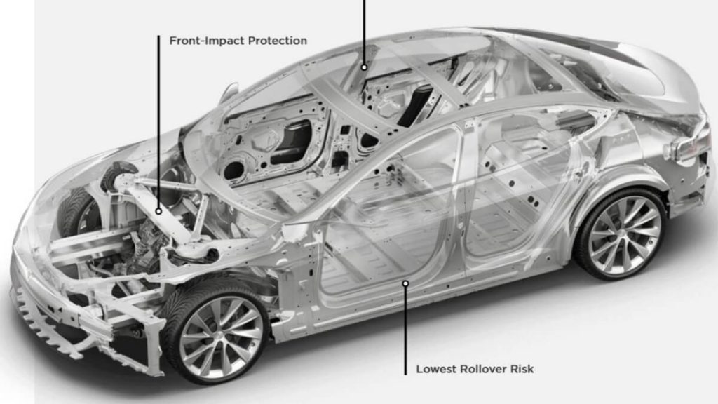 Tesla Vehicles | Everything you need to know - eManualOnline Blog