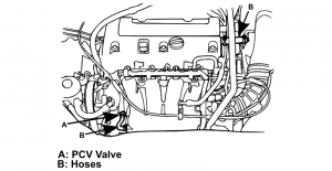 Bad PCV Valve: Most Common Symptoms And Fixes