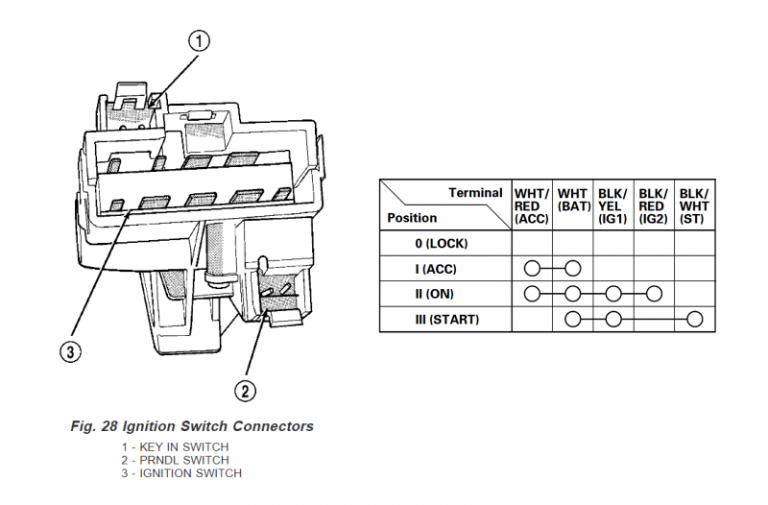 How To Test An Ignition Switch | Electrical Troubleshooting 101