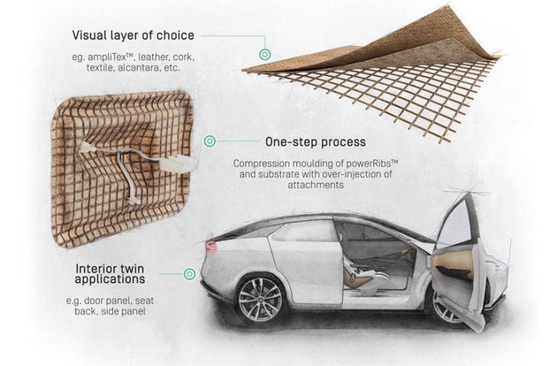 Amplitex is a Natural Fiber as Strong as Carbon Fiber, But Much Cheaper
