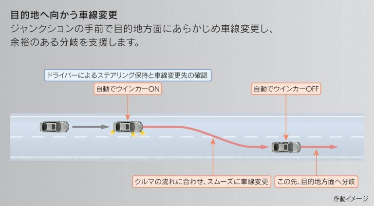 Toyota Mirai and Lexus in LS Available with Level 2 Autonomous Driving