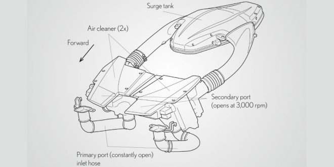 Here's Why Lexus LFA's 1LR-GUE V10 Engine Is Nothing but Legendary