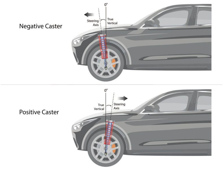 Camber, Toe, and Caster: How They Affect Handling and Tire Wear