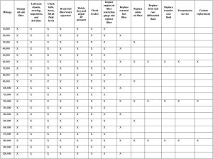Diesel Truck Maintenance Checklist | Keep Your Truck Running!